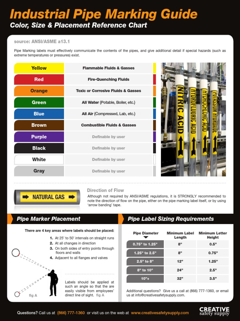 Industrial Pipe Marking Guide | PDF | Pipe (Fluid Conveyance ...