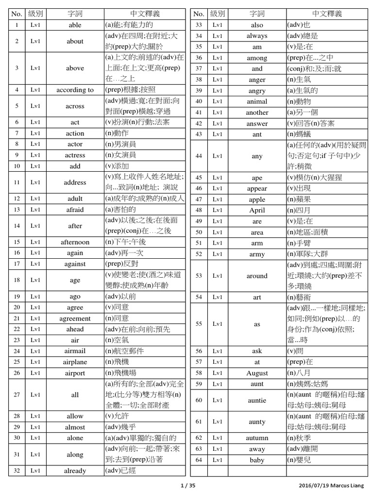 English VOC - Lv1 - Lv2 | PDF