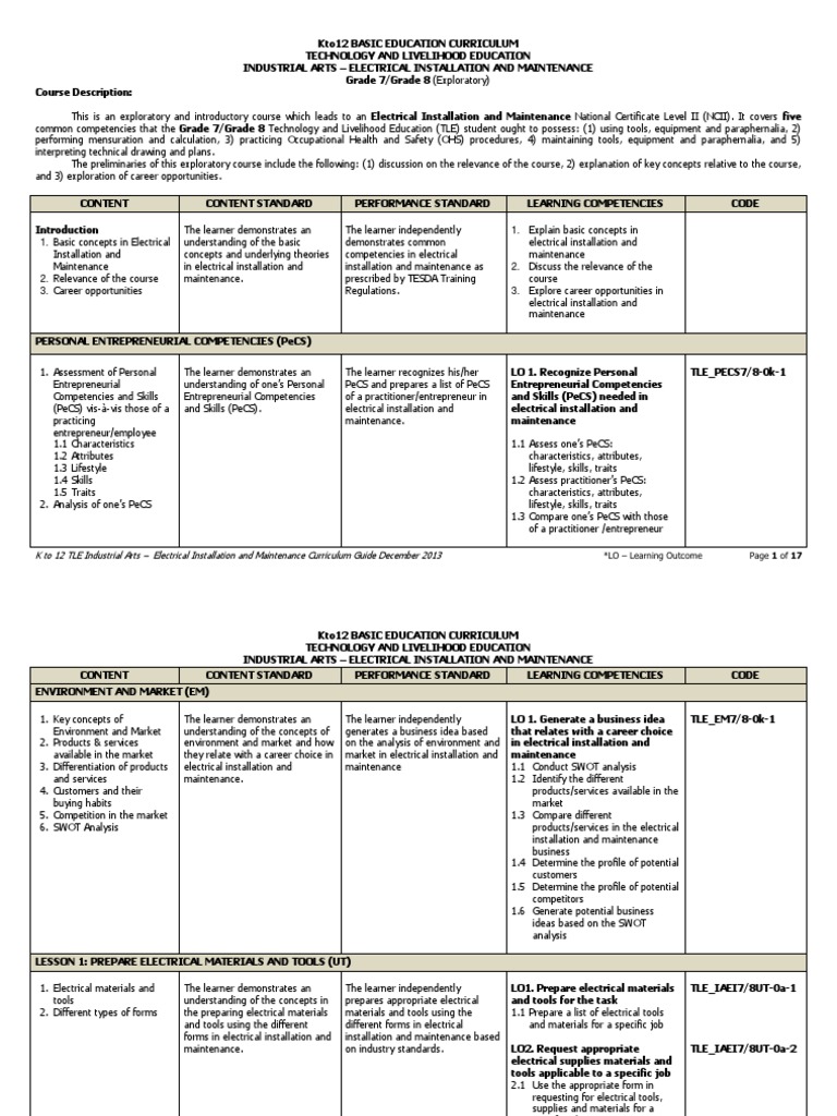 137 Tle Ia Electrical Installation and Maintenance Grades 7 10 02 28 ...