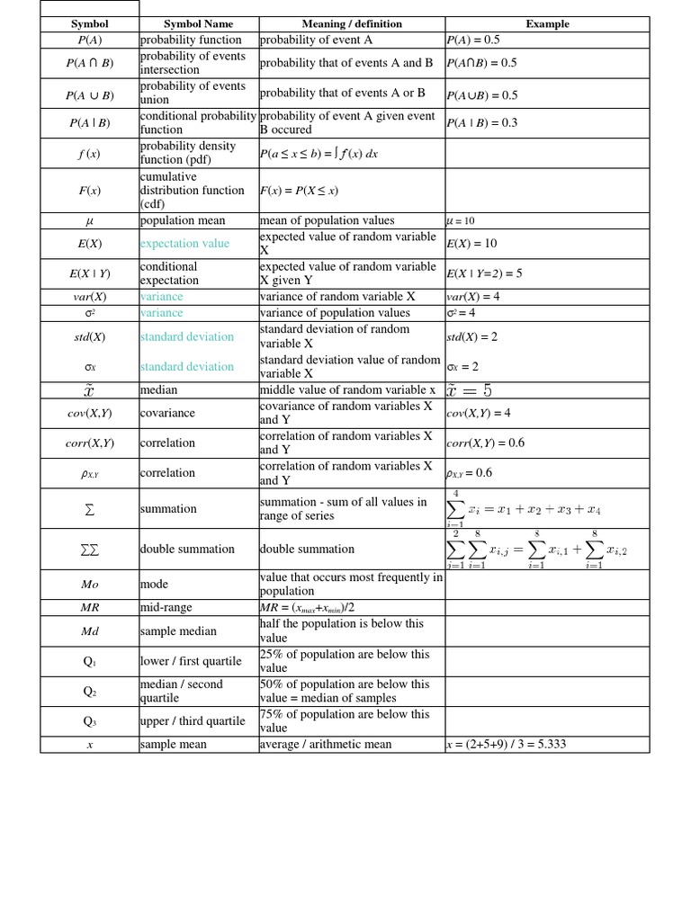 Expectation Value: Symbol Symbol Name Meaning / Definition Example ...