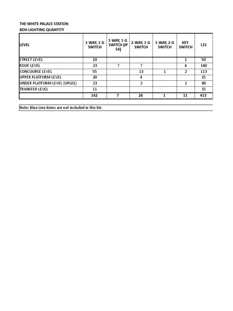 Lighting Inventory for Station | PDF