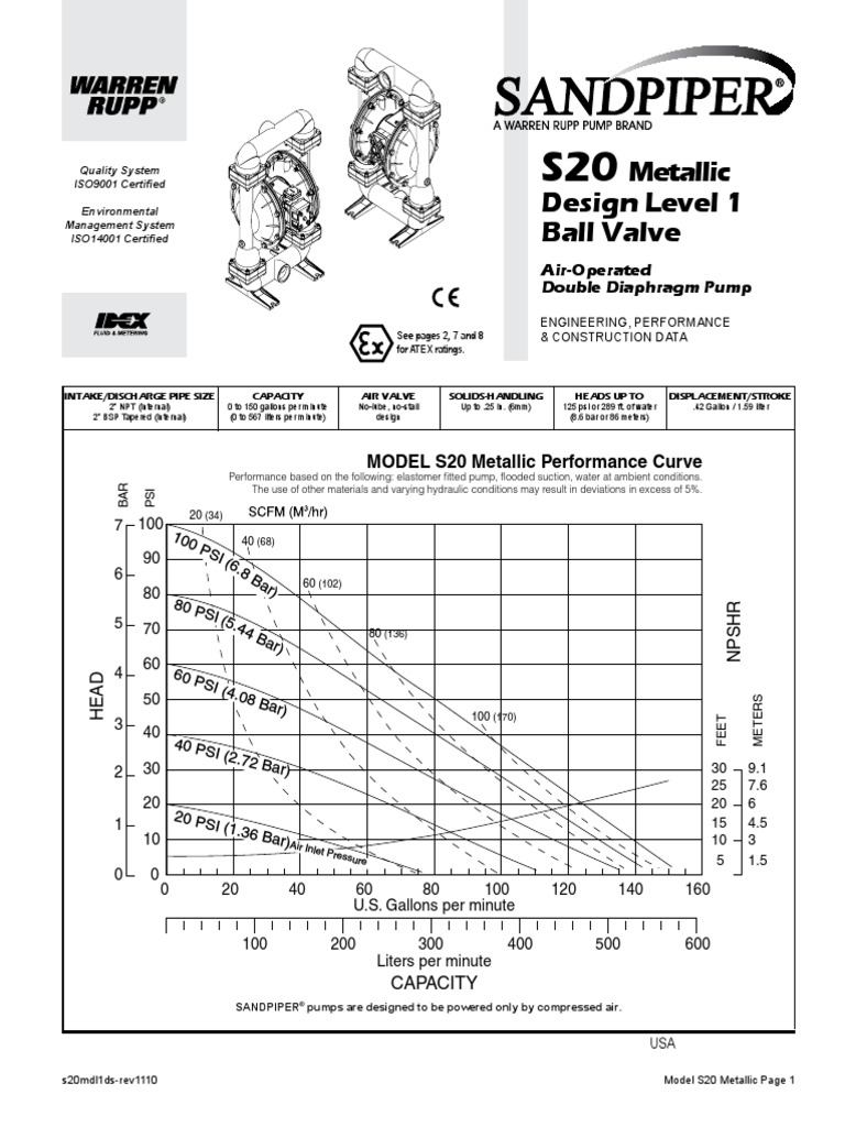 Bomba Neumatica Sandpiper Metalica Modelo S20 | PDF | Chlorine ...