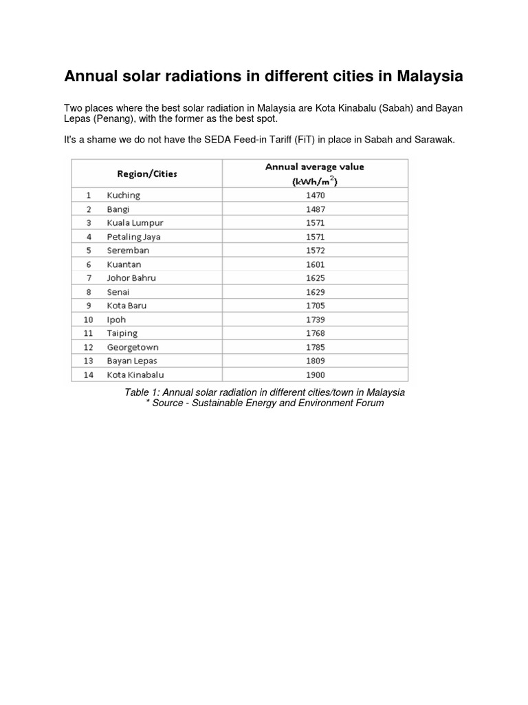Annual Solar Radiations in Different Cities in Malaysia | PDF