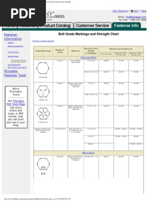 Bolt Hardness Markings