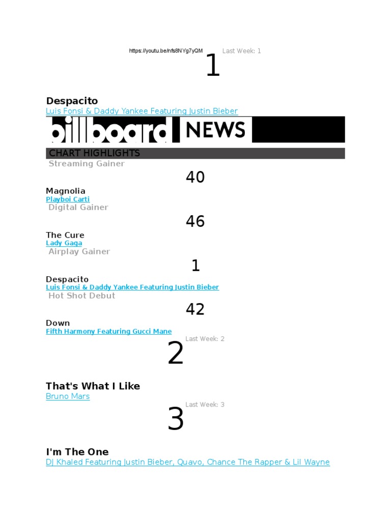 Despacito: Chart Highlights | PDF | Musicians | American Musicians