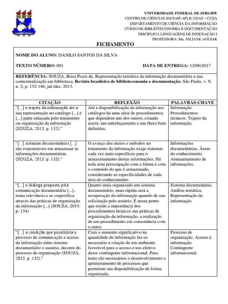 Modelo de FICHAMENTO | PDF | Bibliotecas | Informação