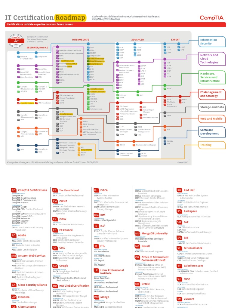 It Certification Roadmap | PDF | Microsoft Certified Professional ...