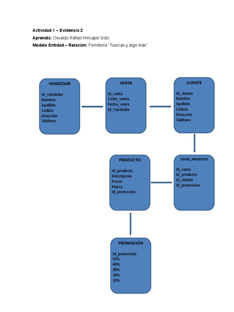 Actividad 1 - Evidencia 2 | PDF | Business | Marketing