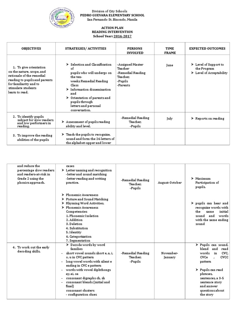 Action Plan English (Remediation) | PDF | Reading (Process) | Writing