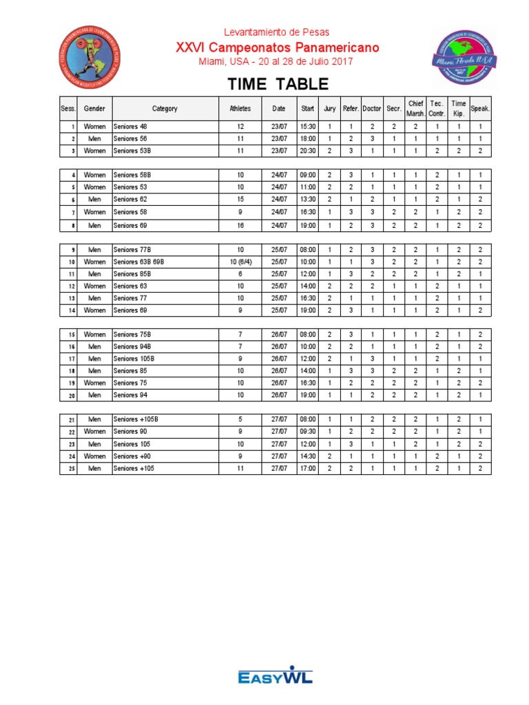 2017 IWF Senior Pan Ams Final Schedule | PDF