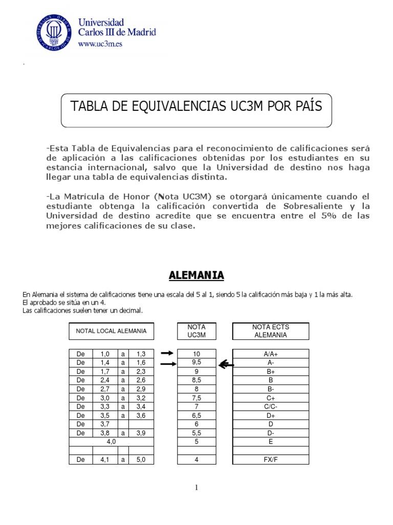 Equivalencias de Calificaciones UC3M | PDF