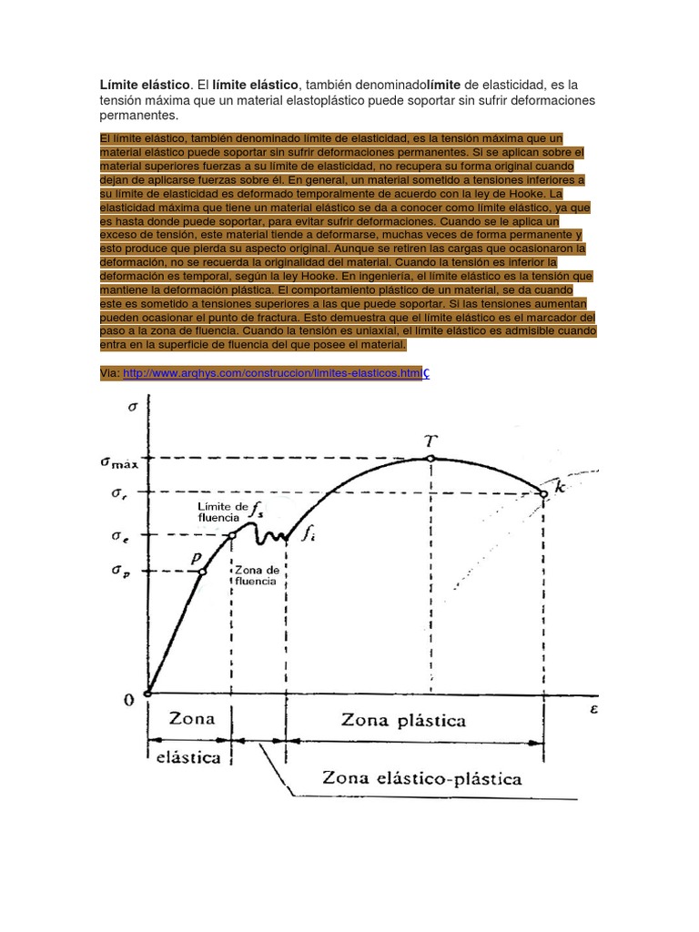 Límite Elástico | PDF | Rendimiento (ingeniería) | Elasticidad (Física)