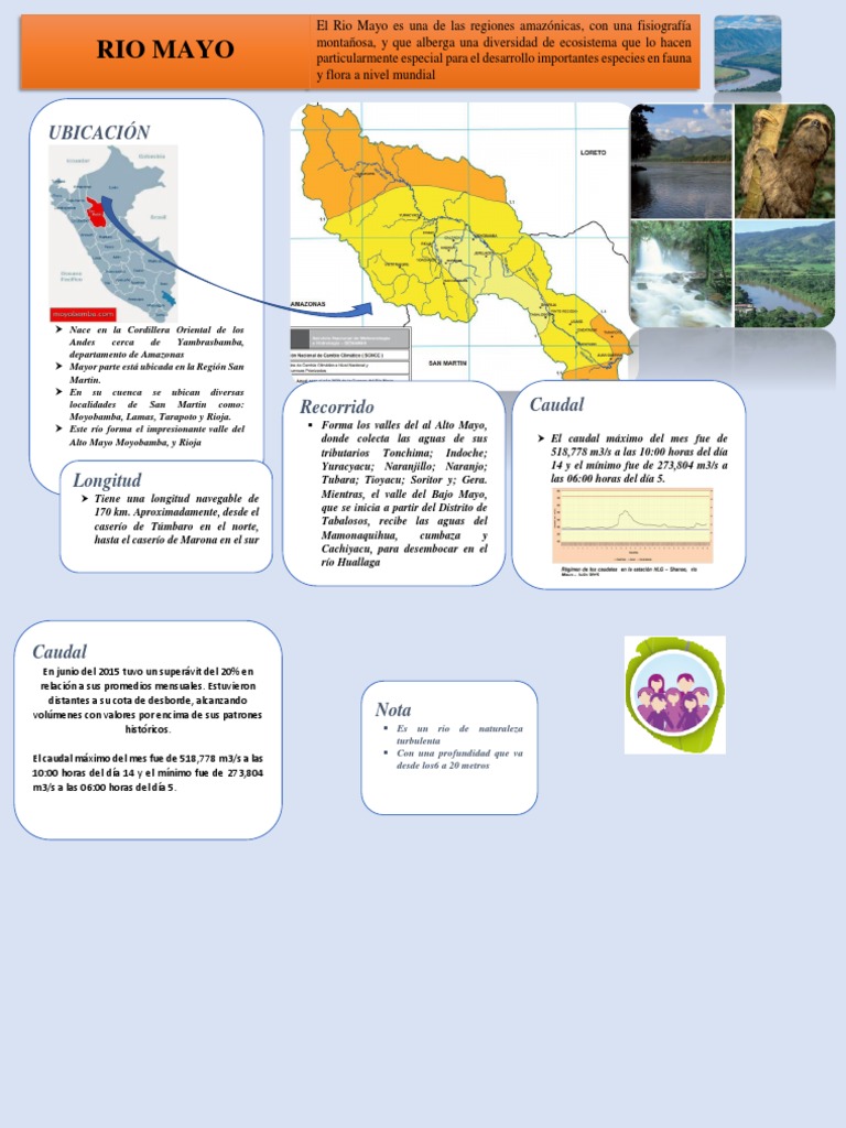 Infografia Rio Mayo | PDF | Río | Geografía Física