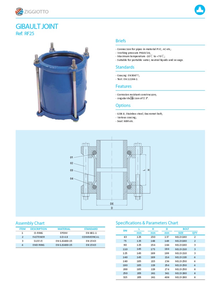 Gibault Joint: Ref: RF25 | PDF | Building Materials | Chemistry