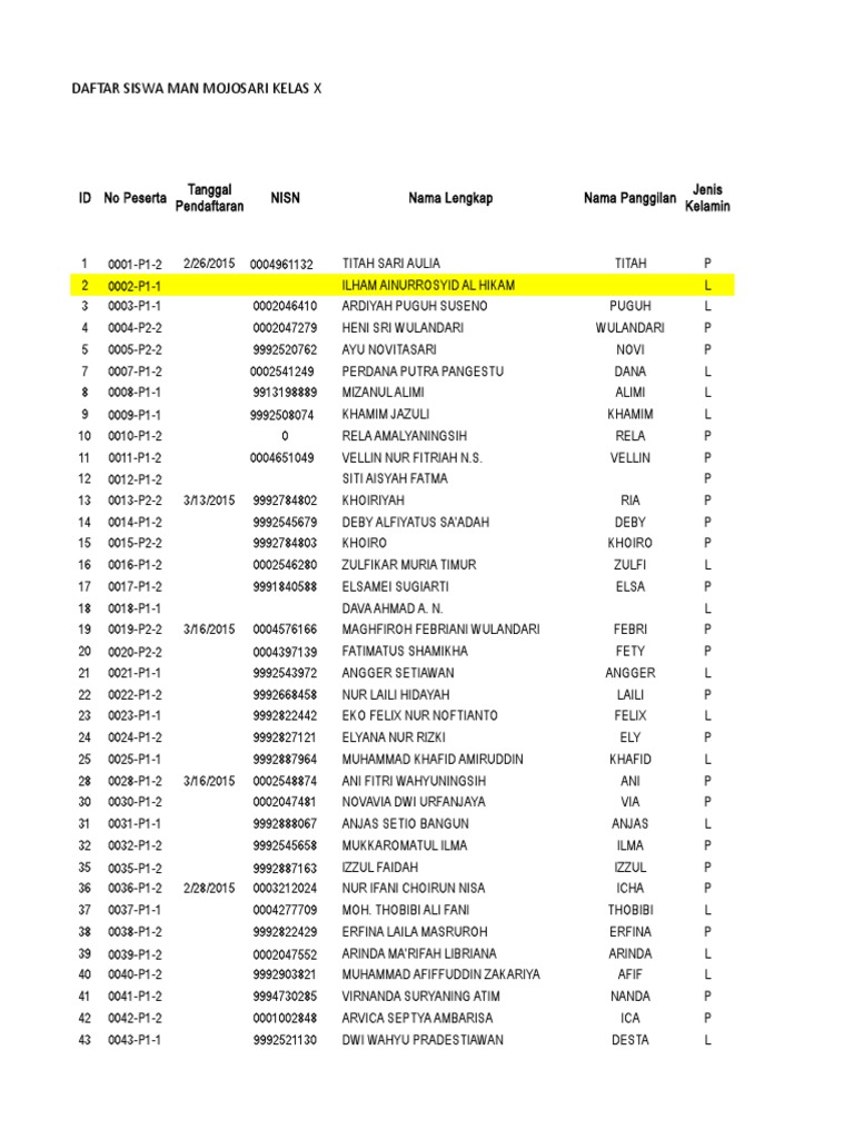 Data Siswa Kelas Xi 2016-2017 Lengkap | PDF