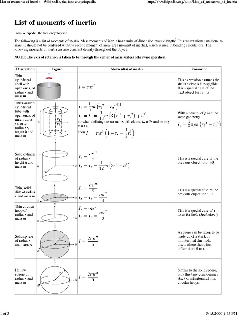 List of Moments of Inertia PDF | PDF | Rotation Around A Fixed Axis ...