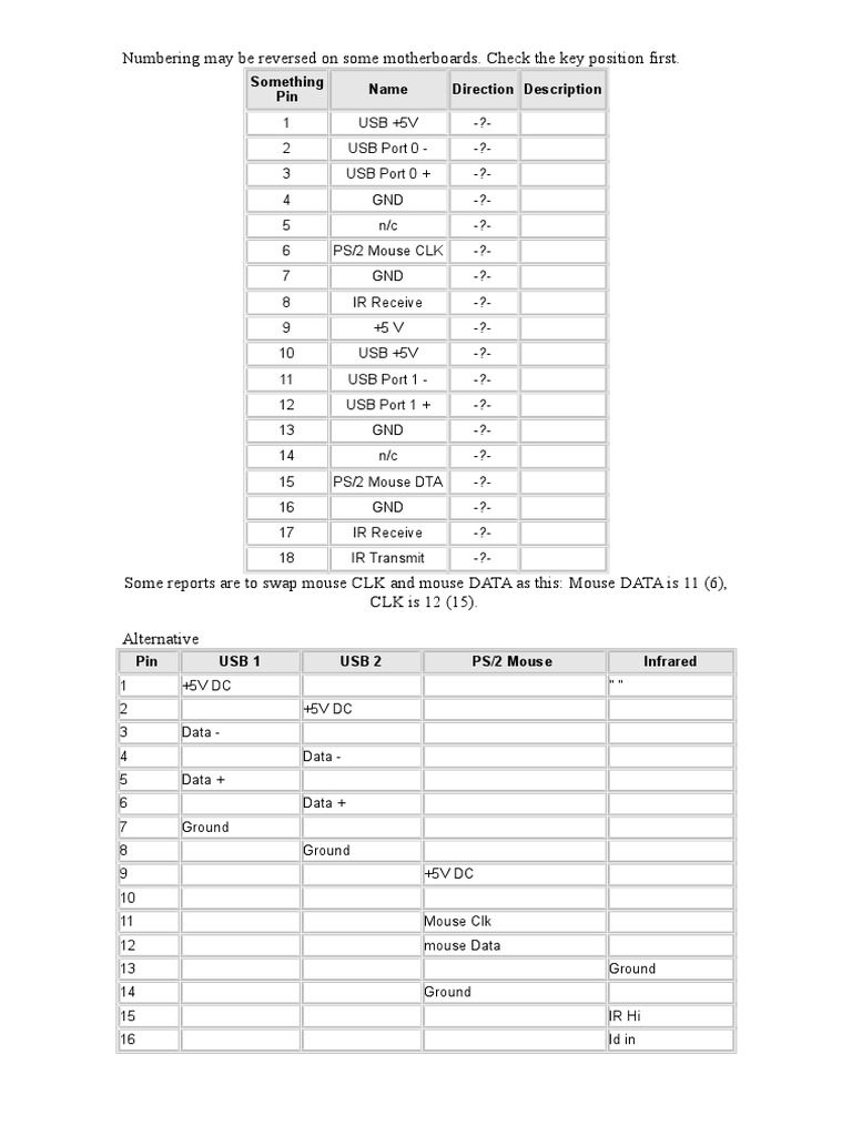 ATX Form Card Pinout | PDF | Physical Layer Protocols | Computer ...