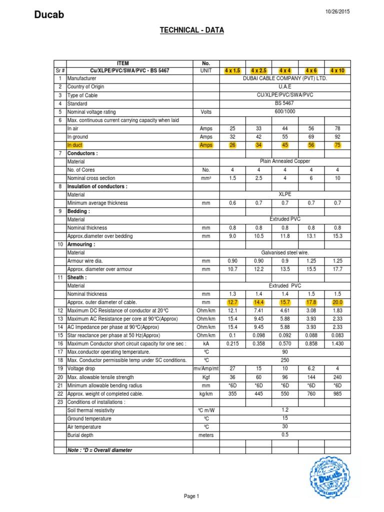 Datasheet - Ducab Cables - 3 & 4 Core | Cable | Electrical Resistance ...