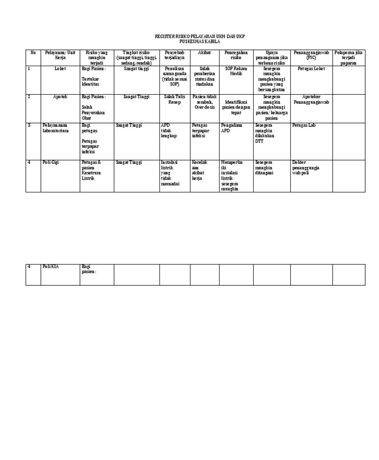 Contoh Register Risiko Pelayanan Ukm Dan Ukp | PDF
