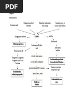 Asuhan Keperawatan Anemia SDKI | PDF