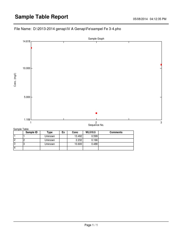 Sample Table Report: File Name: D:/2013-2014 genap/IV A Genap/Fe/sampel ...
