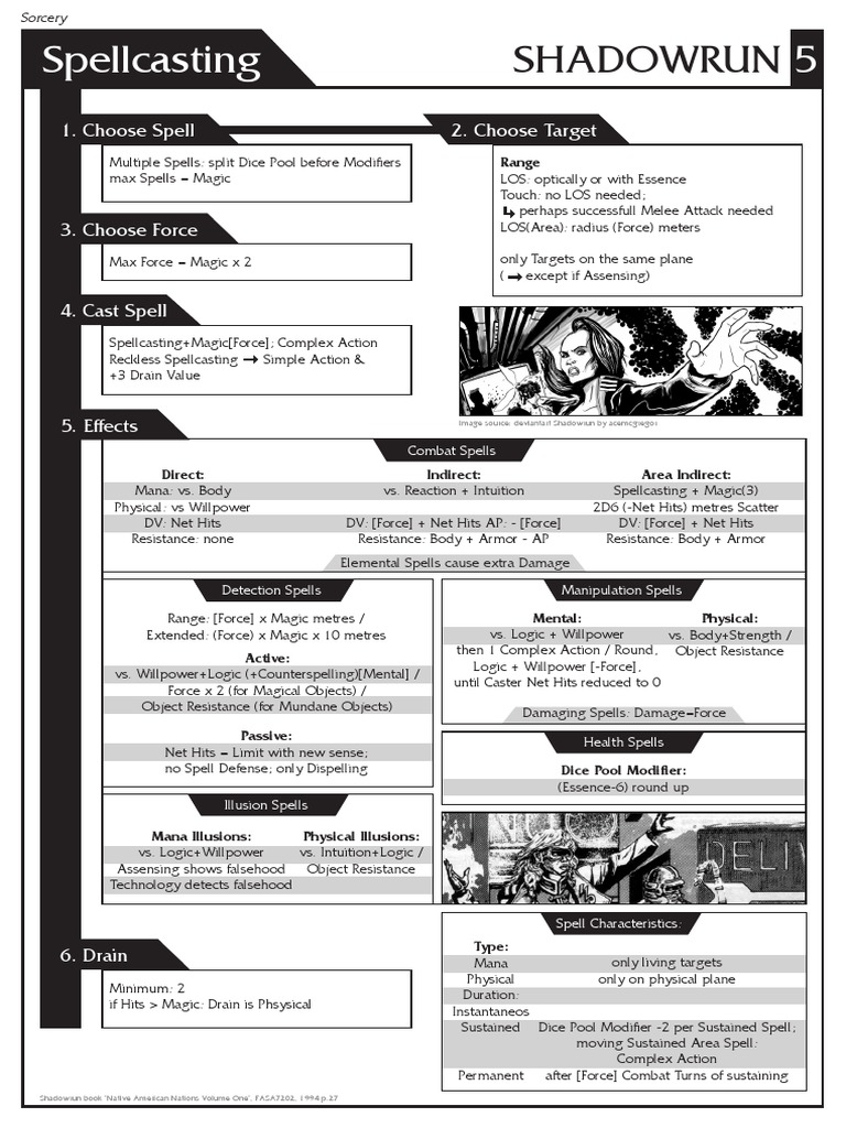 Cheatsheets - Magic | PDF | Magic (Paranormal) | Paranormal