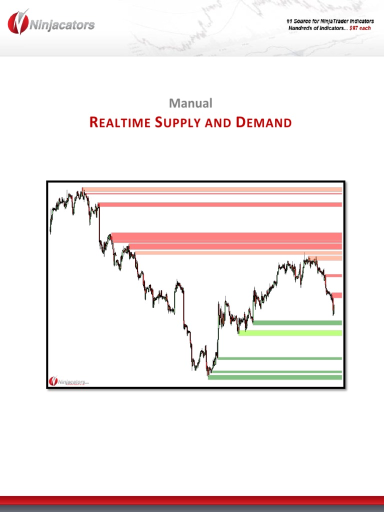 Ninjacators RealtimeSupplyandDemand Manual | PDF | Damages | Demand