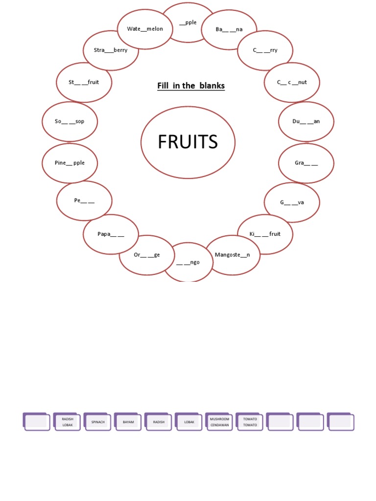 Fruits Bubble Map | PDF
