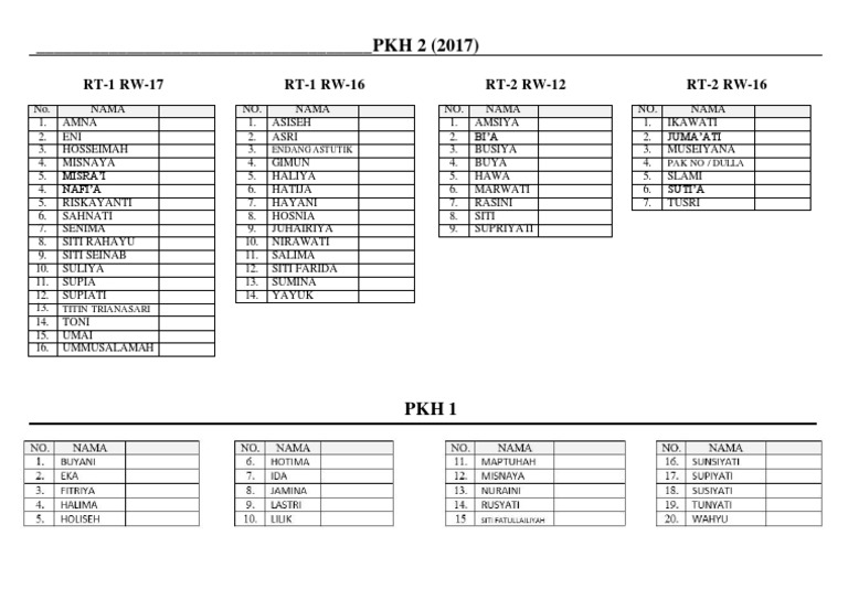 RT-1 RW-17 RT-1 RW-16 RT-2 RW-12 RT-2 RW-16: Pak No / Dulla | PDF