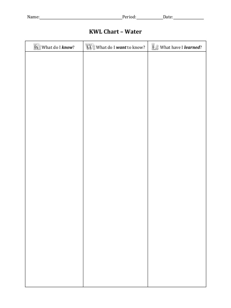 KWL Chart - Water | PDF