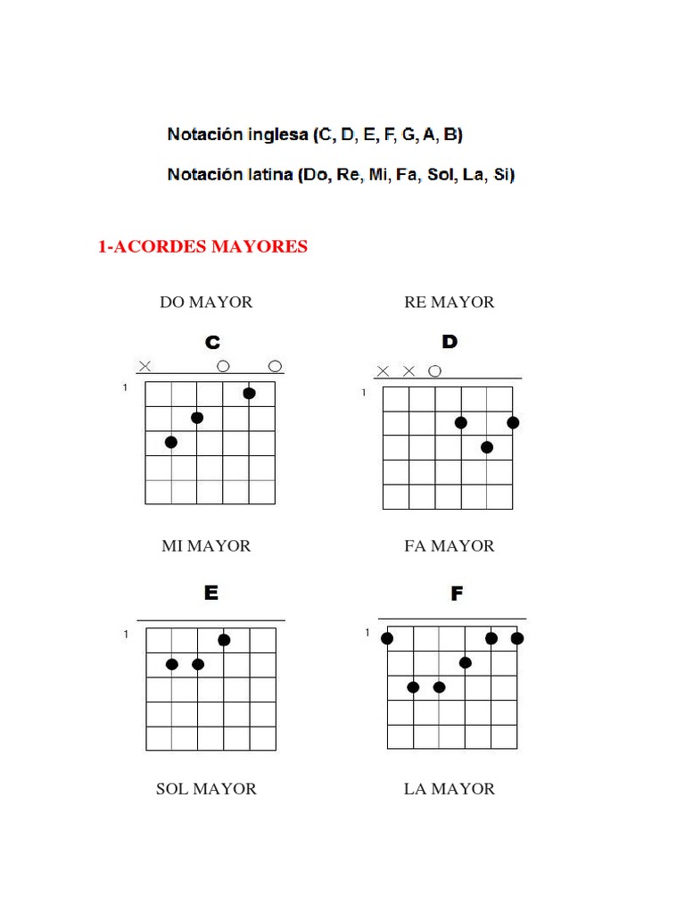1-Acordes Mayores: Do Mayor Re Mayor | PDF
