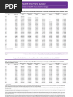 FEGLI Program SF 2822 Instructions | PDF | Medical Specialties ...