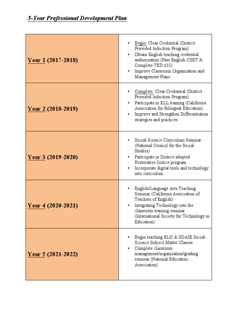5-Year Professional Development Plan | PDF | Curriculum | Teaching