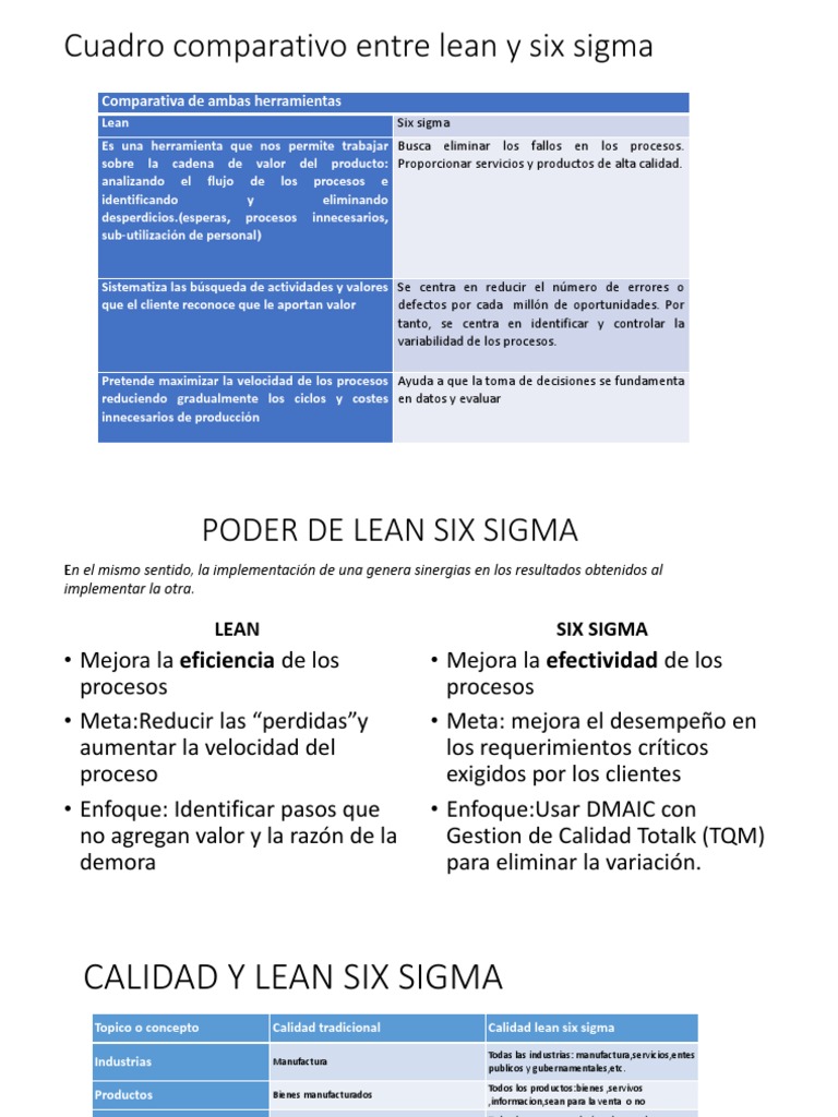 Cuadro Comparativo Entre Lean y Six Sigma | Six Sigma | Calidad (comercial)