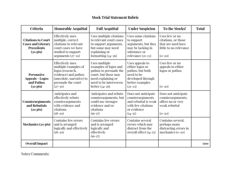 Mock Trial Scoring Rubric | PDF | Logos | Argument