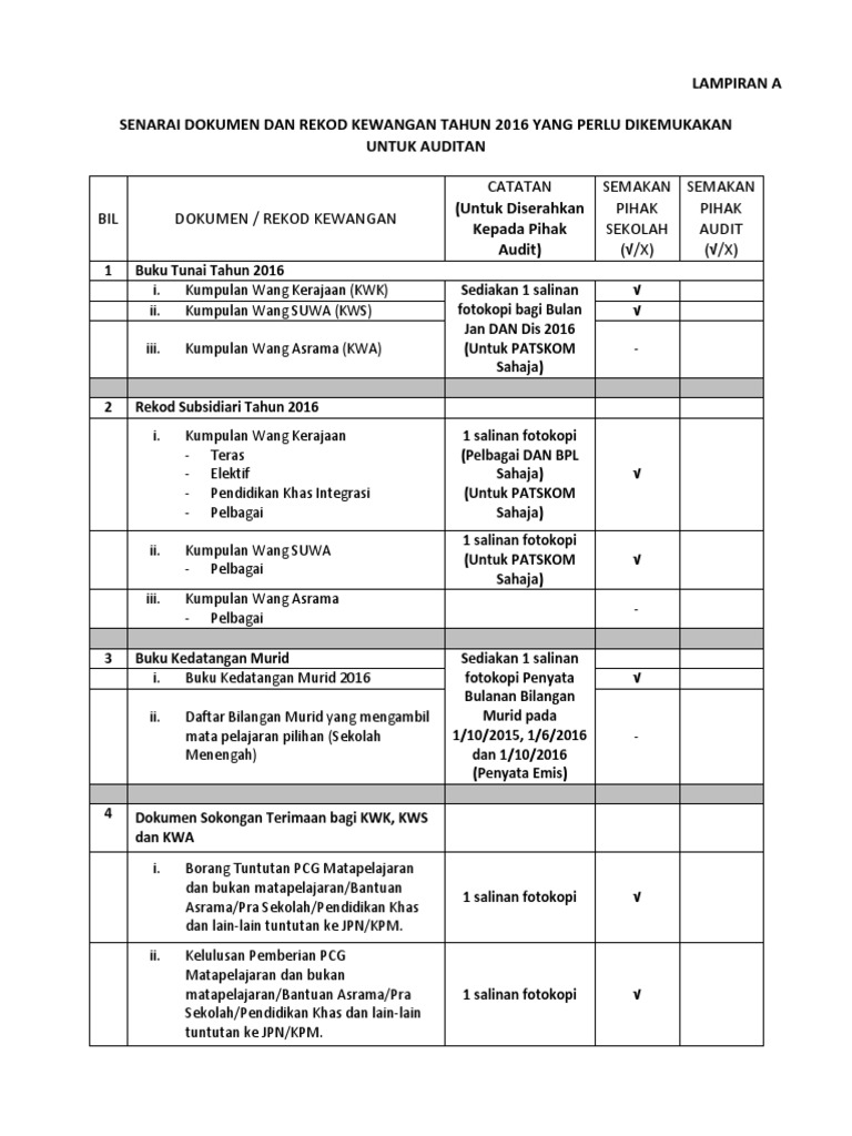 Lampiran A - Senarai Dokumen | PDF