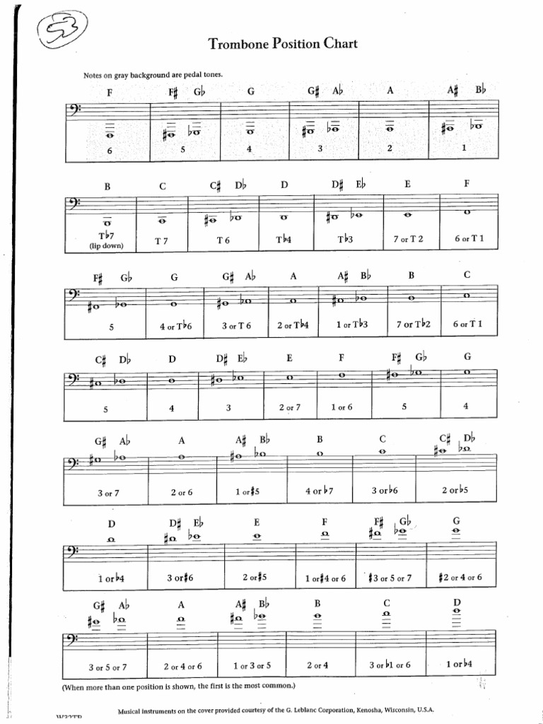 Bass Trombone Finger Chart