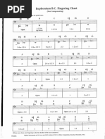 Mallet Note Chart | PDF
