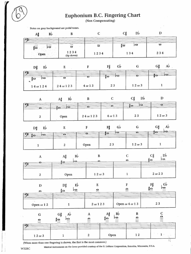 Baritone Euphonium BC Fingering Chart | PDF