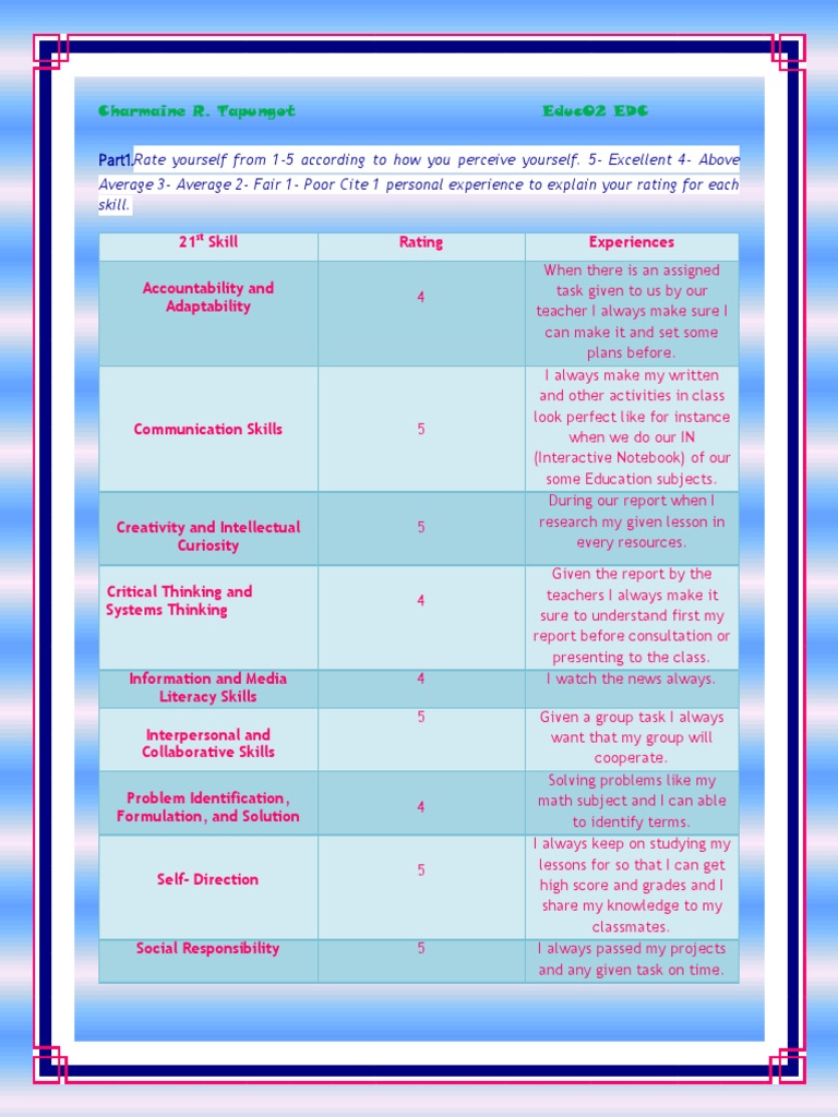 Part1.Rate Yourself From 1-5 According To How You Perceive Yourself. 5 ...