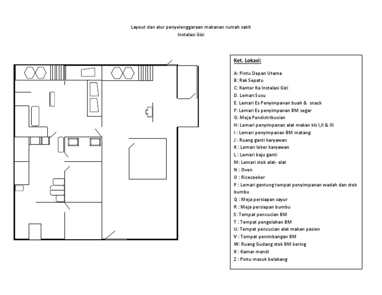 Layout dan Alur Dapur Rumah Sakit | PDF