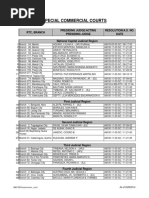 Cavite Regional Trial Court Directory | PDF