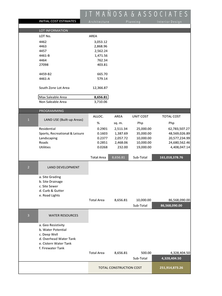 Sample Costing | PDF