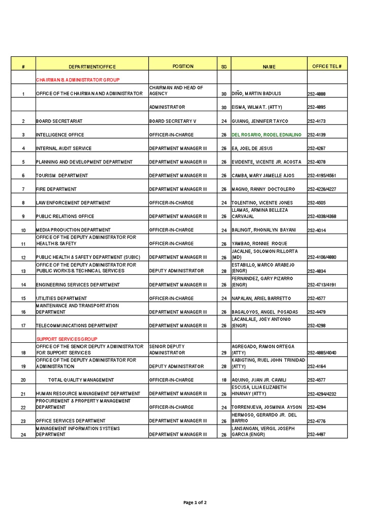SBMA Labor Department Leadership List | PDF | Business | Economies