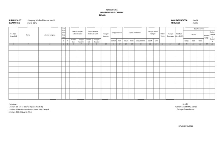 Format C1 Laporan Kasus Campak | PDF