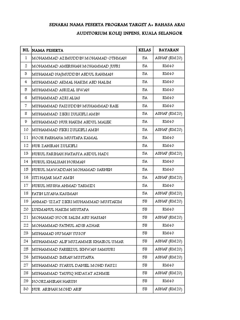 Senarai Nama Program Target A+ | PDF