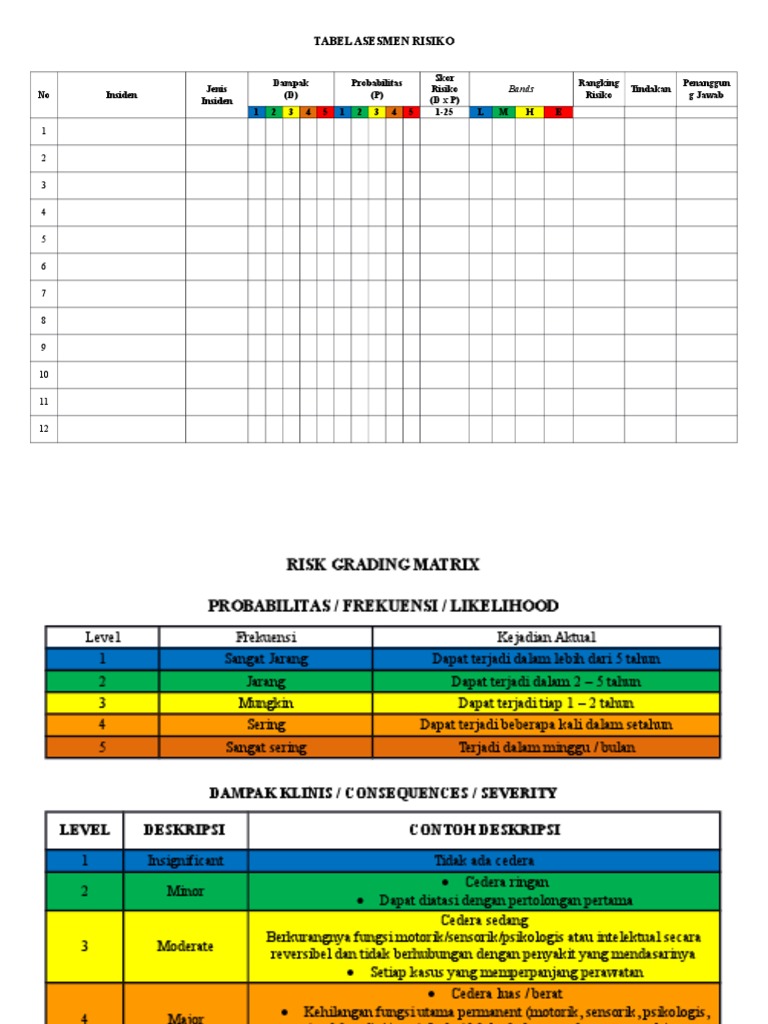 Tabel Asesmen Risiko | PDF