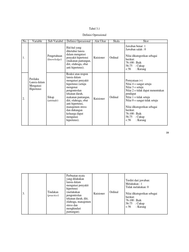 Tabel Definisi Operasional | PDF