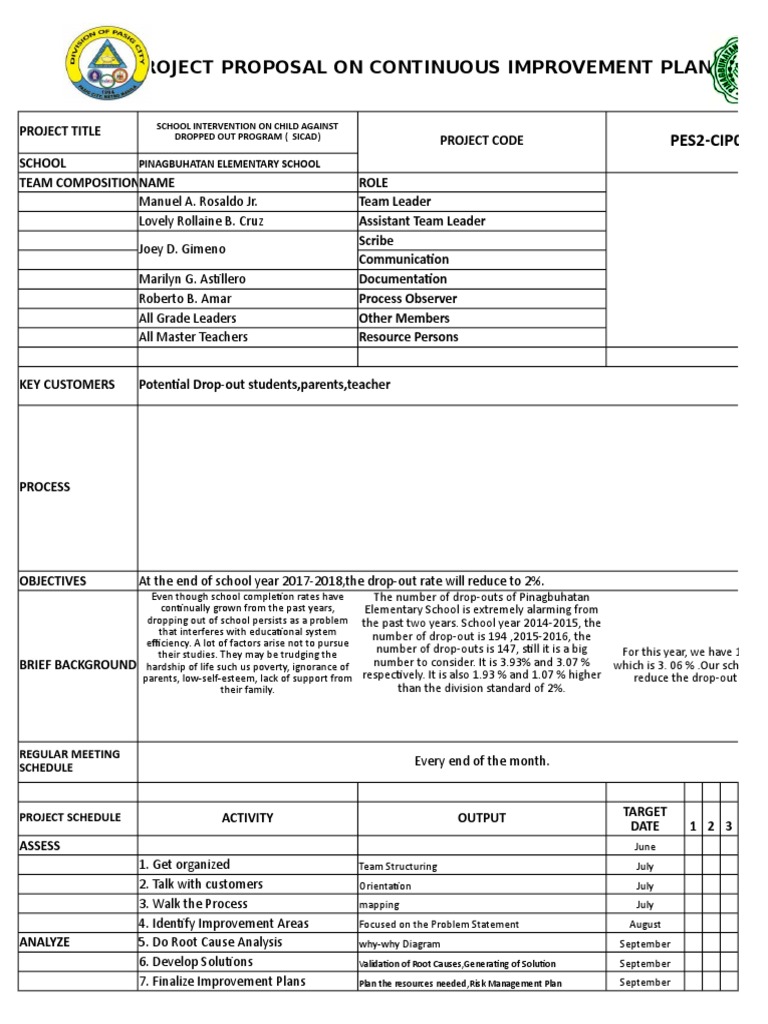 Workplan in Cip | Risk Management | Business