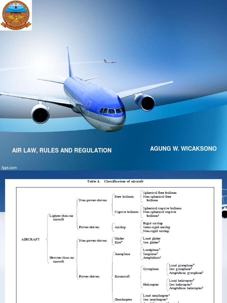 Air Law, Rules and Regulation | Download Free PDF | Instrument Flight ...